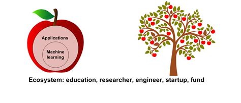 Taiwan Machine Learning For Everything Facebook