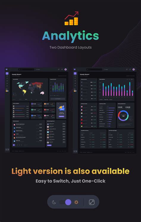 Frox Multipurpose Dashboard Figma Ui Kit By Alithemes Themeforest