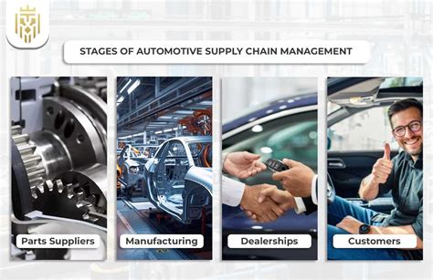 Automotive Supply Chain Management Jones Elite Logistics