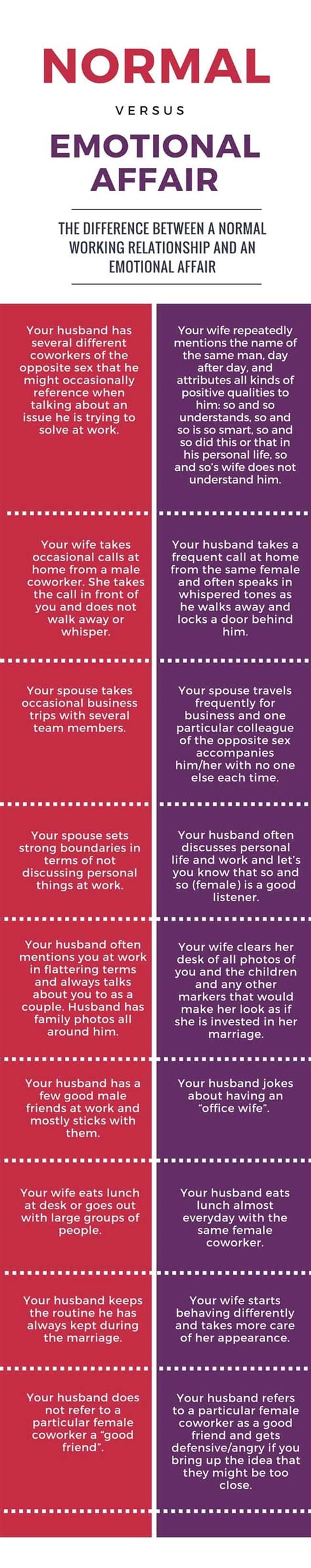 How To Recognize An Emotional Affair Suspicions Signs