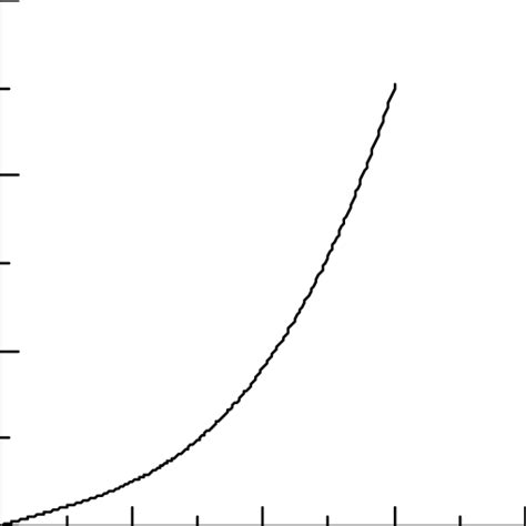 Compression Test Data For A Baseball Download Scientific Diagram