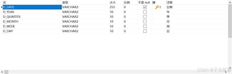 通过oracle函数,生成dimdate表(自用)oracle 生成日期列表 Csdn博客 通过oracle函数,生成dimdate表(自用)oracle 生成日期列表 Csdn博客