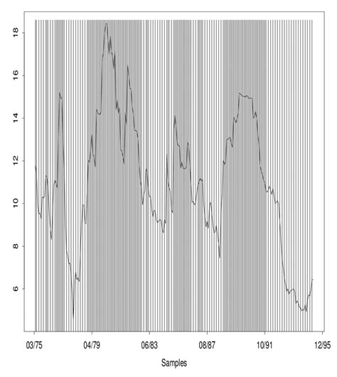 Time Transformations For The UK Interest Rate Download Scientific Diagram