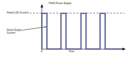如何解决闪烁的 Led 灯带 Ledyi Lighting