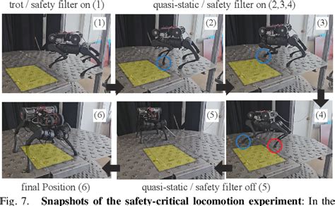 Figure 1 From Safety Critical Control Of Quadrupedal Robots With Rolling Arms For Autonomous