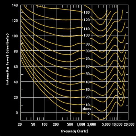 Audio Normalization Unlock The Secrets To Balanced Tracks