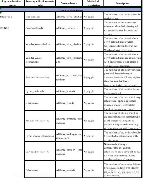 Nature子刊｜对抗体可开发性的认知 你不知道的结论 知乎