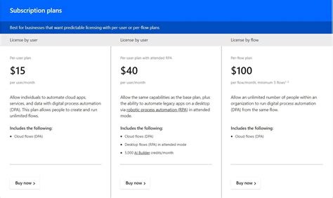 Microsoft Power Automate Pricing Plans Is This Worth It In 2023