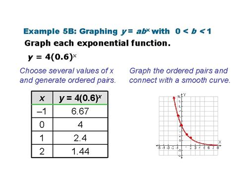 Exponential Functions Warm Up Lesson Presentation Lesson Quiz