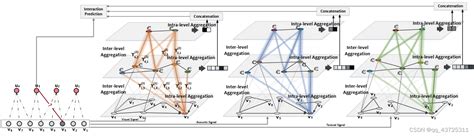 Breaking Isolation Multimodal Graph Fusion For Multimedia