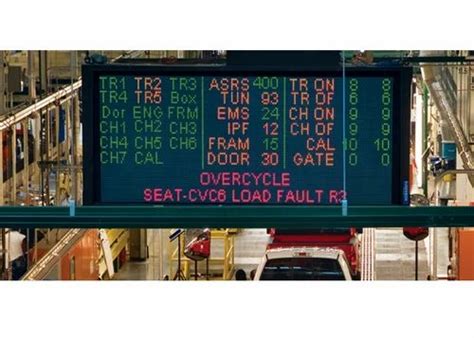 Jayk Rectangular Led Display Board Pole Mounted At Rs 4500square Feet