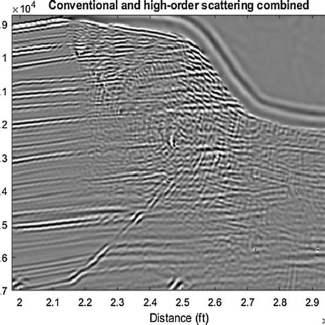 The Image From The Weighted Stacking Of The Conventional Rtm Image Download Scientific Diagram