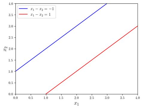2 8 Consistent Inconsistent And Indeterminate Systems — Linear Algebra
