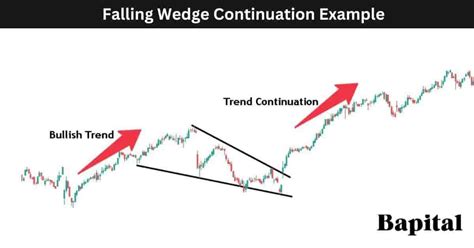 Wedge Pattern What Is Support And Resistance Rsi Macd Hands Elliot
