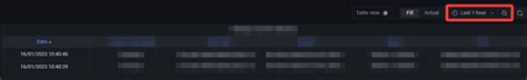 grafana with opensearch plugin integrated with siem wazuh opensearch