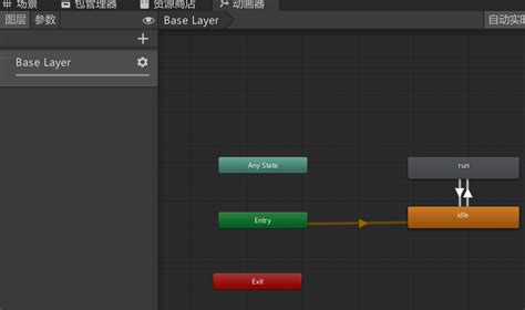 Unity动画与反向动力学深入解析 CSDN博客