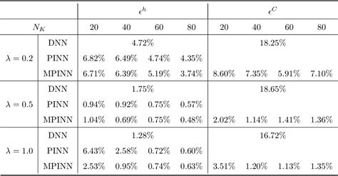 Physics Informed Neural Networks For Multiphysics Data Assimilation