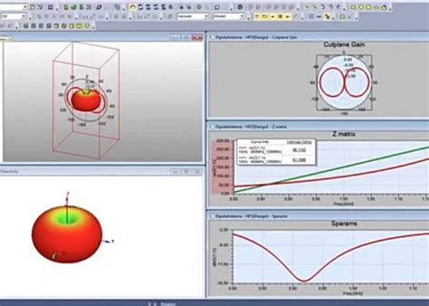 Home Pcb Antenna Design