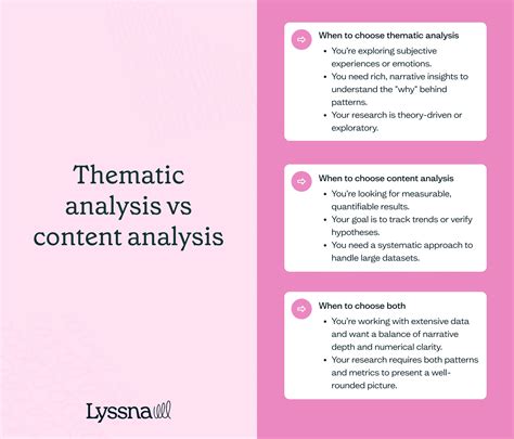Thematic Analysis Vs Content Analysis Differences And Pros And Cons Lyssna