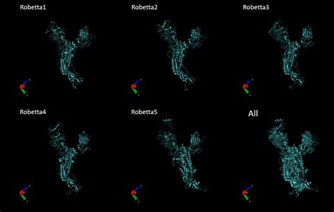Software Tutorial Using Homology Modeling To Predict The Structure Of The Sars Cov 2 Spike