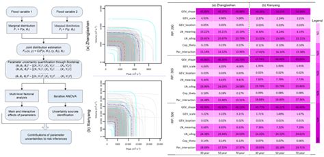 Hess Relations Technical Note Assessment Of Observation Quality For Data Assimilation In