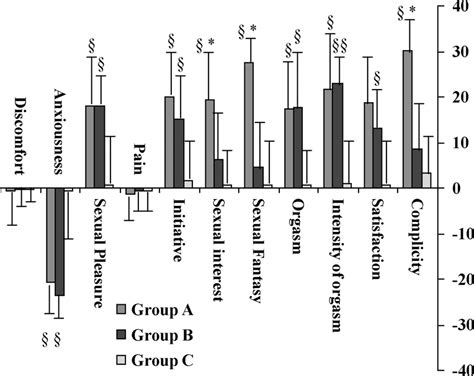 Effects On Partners Sexual Function With An Intravaginal Hormonal Download Scientific Diagram