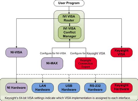 64 Bit Visa Architecture