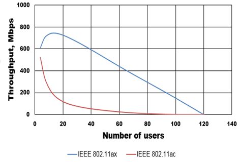 IEEE 802 11ax Yeni WiFi Standardı Endüstriyel Ethernet