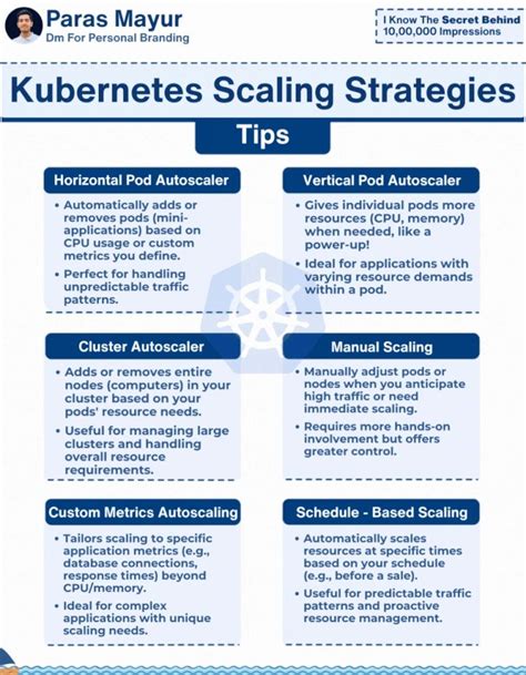 pushkar bhatia on linkedin kubernetes docker devops