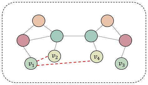 mathematics free full text an improved graph isomorphism network for accurate prediction of