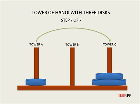 C Program To Solve Tower Of Hanoi Techcpp