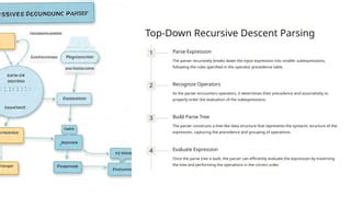 Parsers Shift Reduce Parsing And Operator Precedence Parsing PPT