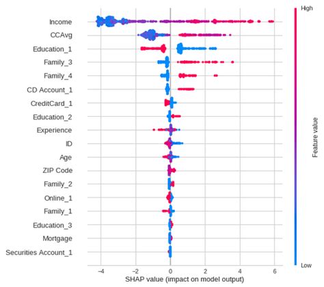 Pycaret Simplifying Machine Learning For Beginners And Experts