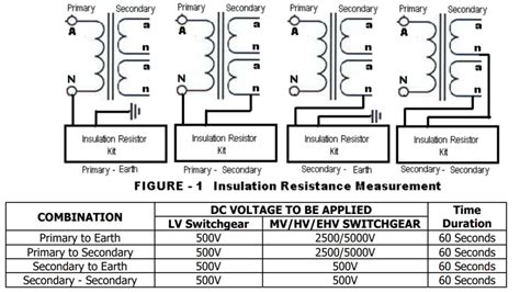 Method Statement For Voltage Transformer Site Testing