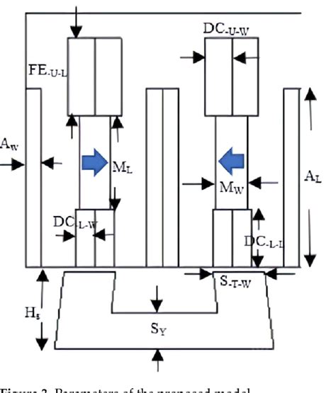 Figure 3 From Design And Thermal Analysis Of Linear Hybrid Excited Flux Switching Machine Using