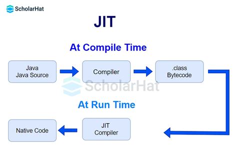 80 Java Interview Questions For Freshers And Experts In 2025 Scholarhat