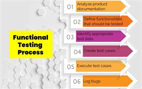Friendly Guide To Functional Testing Techniques Steps And Benefits Dev Community