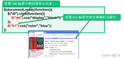 Jquery基础news A Class 是什么意思 Csdn博客