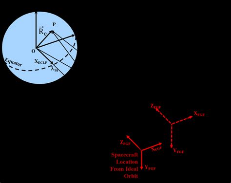 1 1 Visualization Of Sequence Of Rotation From Fgf To Imf Download Scientific Diagram