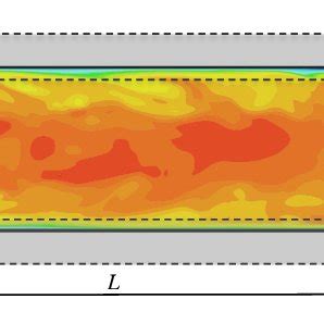 A Sketch Of A Turbulent Pipe Flow Download Scientific Diagram