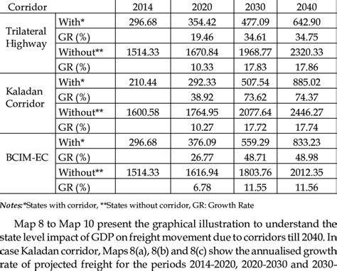 Forecast Of Freight Download Table