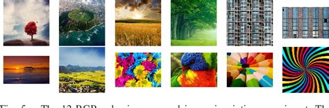 Figure 5 From Deep And Low Rank Quaternion Priors For Color Image Processing Semantic Scholar