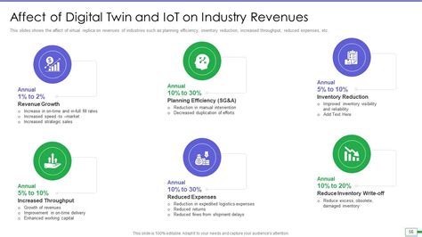 Top 10 Iot Digital Twins Powerpoint Presentation Templates In 2025