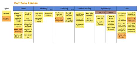 Portfolio Kanban Example