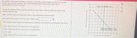 Solved The Phillips Curve Graph Illustrates A Situation In