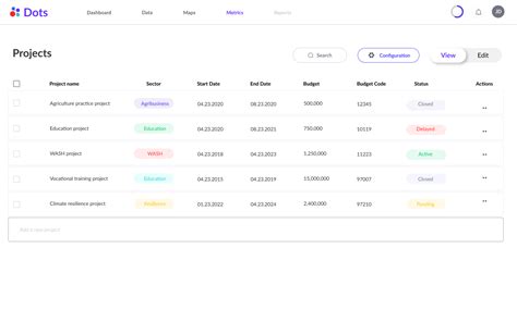 Getting Started With Metrics Hikaya