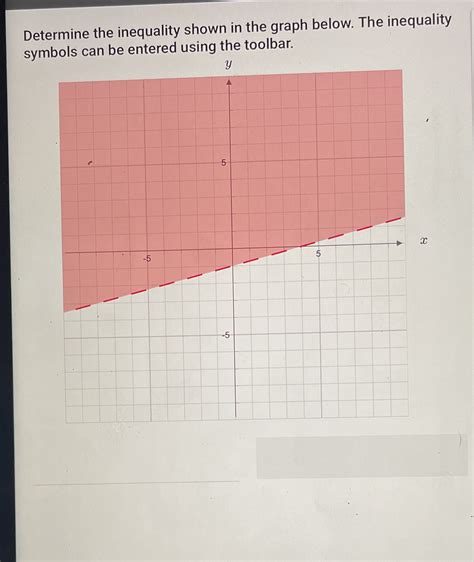 [solved] Determine The Inequality Shown In The Graph Below The