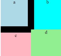 Html How To Avoid Border Gap In Outside Corner Between Divs Stack