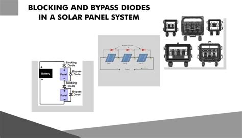 Bypass Diodes In Pv Modules Couleenergy