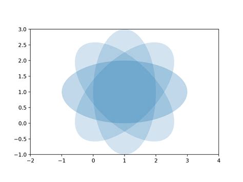 Matplotlib Windows